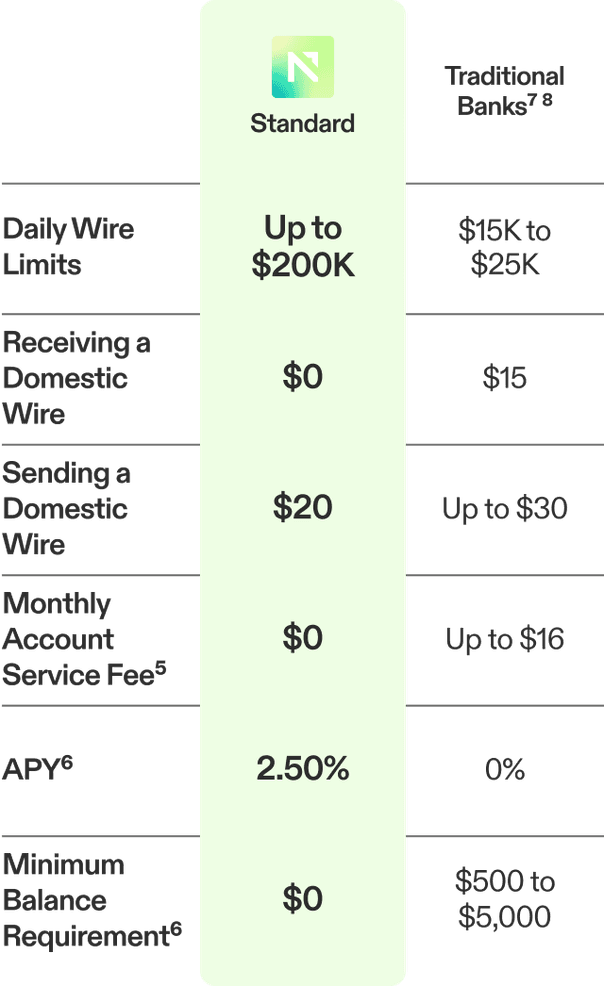 NorthOne Connected Banking northone-connected-banking