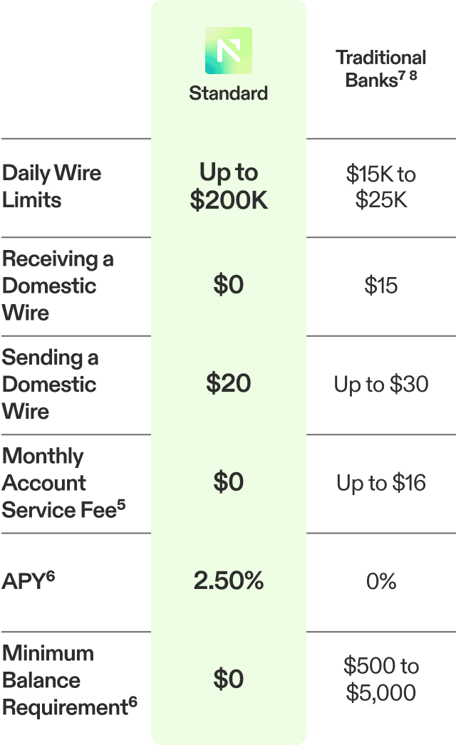 NorthOne Connected Banking