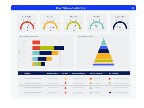 Enterprise GRC Software | Onspring Technologies