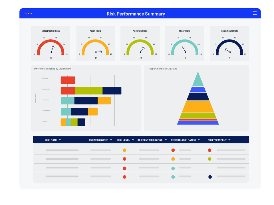 Enterprise GRC Software | Onspring Technologies