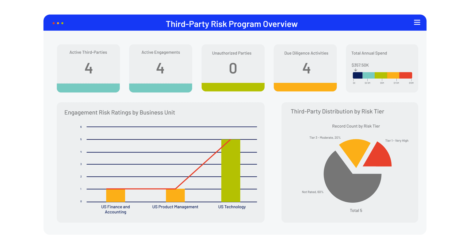 Enterprise GRC Software | Onspring Technologies