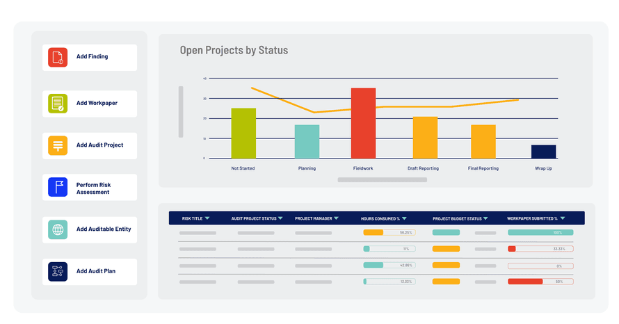 Enterprise GRC Software | Onspring Technologies