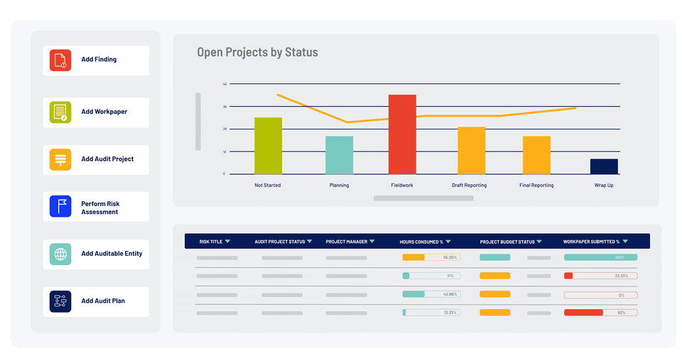 Enterprise GRC Software | Onspring Technologies