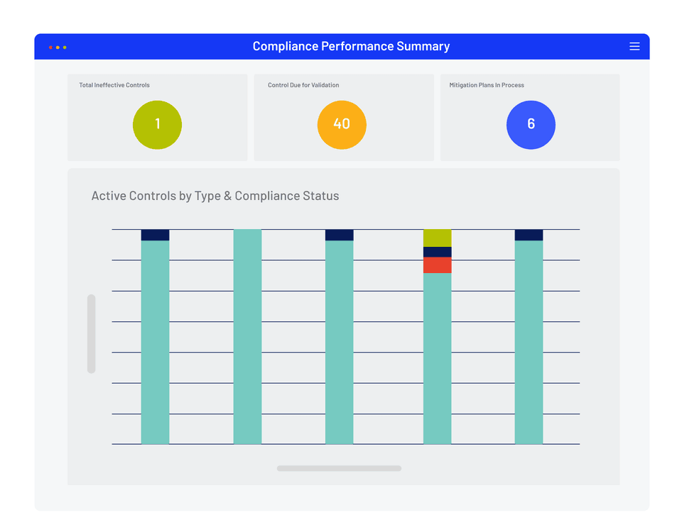 Enterprise GRC Software | Onspring Technologies