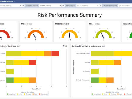 Risk Management for Enterprises | Onspring Technologies