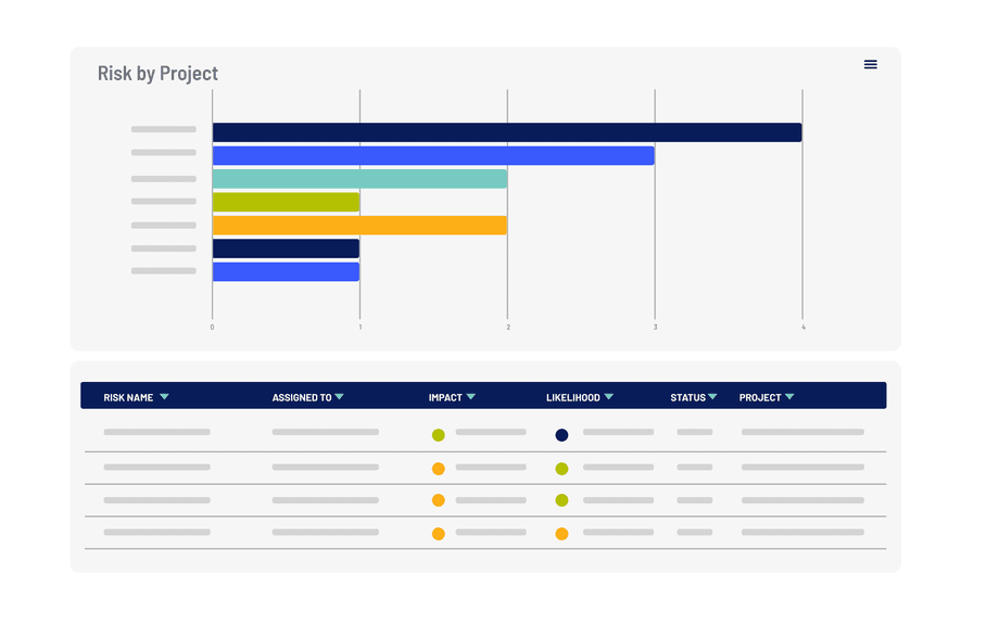 Risk Management for Enterprises | Onspring Technologies