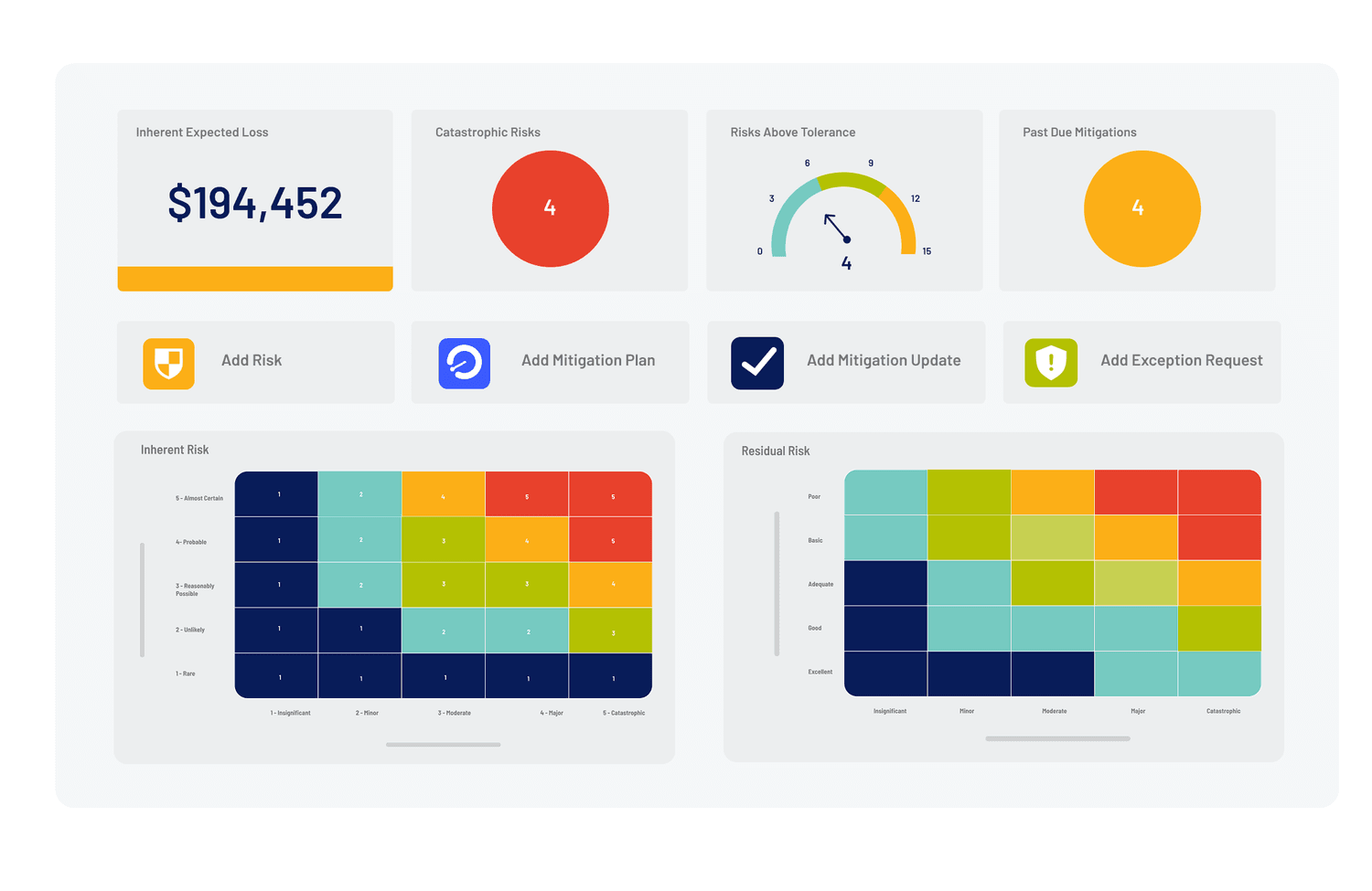 Risk Management for Enterprises | Onspring Technologies