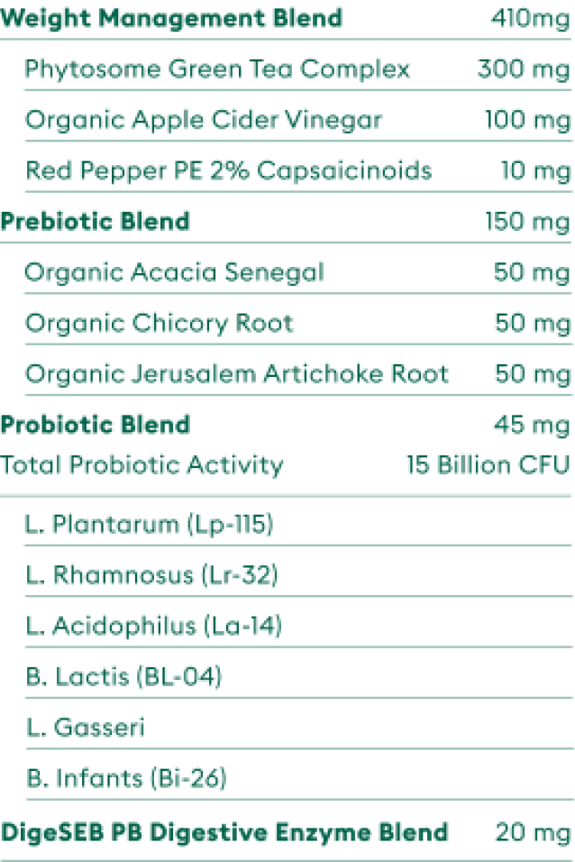 Physician's Choice | Thin 30 Probiotic Supplement