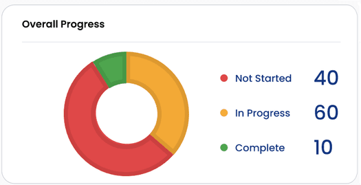 Preparis IT/DR Planner