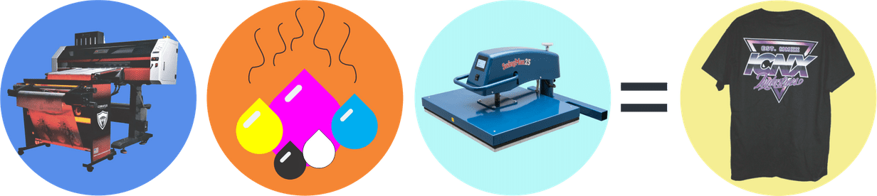 Quick 3-Step No Powder