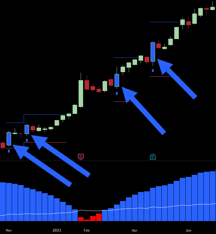 Apex Stocks