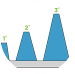 Designing for Moldability: Volume 1