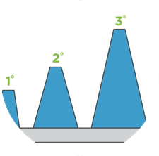Designing for Moldability: Volume 1