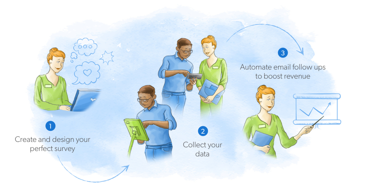 Create your first data capture campaign in minutes.