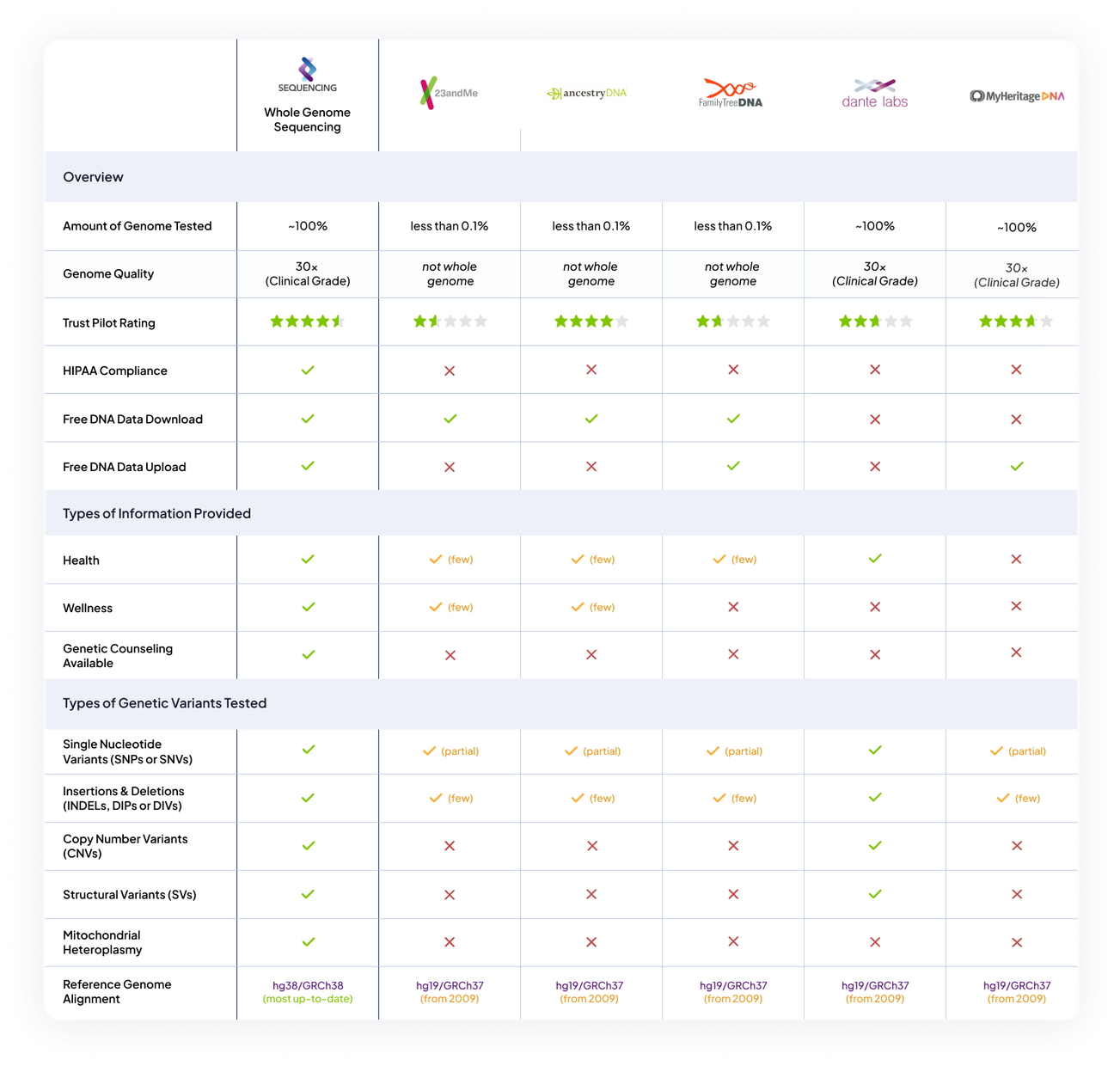 Sequencing.com | Comprehensive Rare Disease Screening