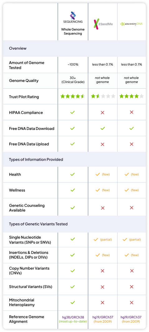 Sequencing.com | Comprehensive Rare Disease Screening