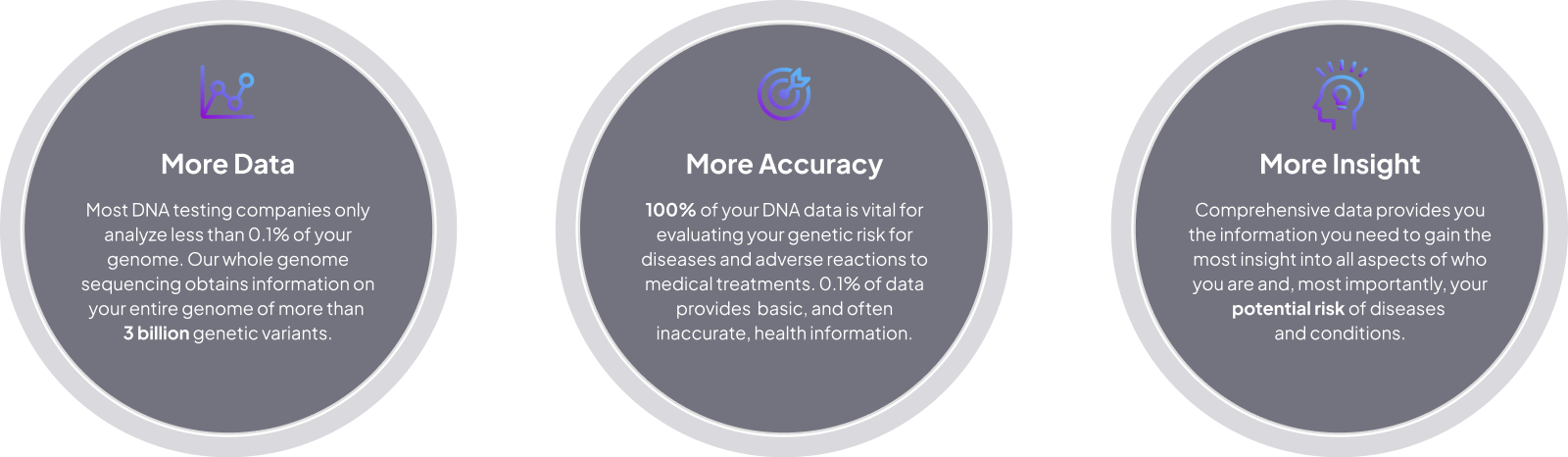 Ultra Rapid Whole Genome Sequencing