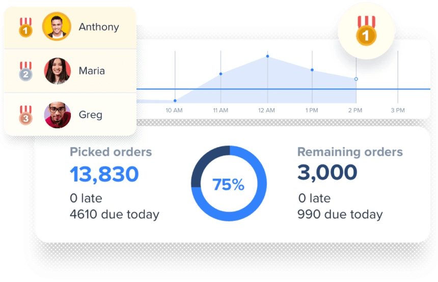 eCommerce Warehouse Fulfillment Software by ShipHero eCommerce Warehouse Fulfillment Software by ShipHero