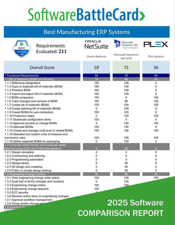 Best Manufacturing ERP Systems BattleCard--Oracle NetSuite vs. Microsoft Dynamics 365 SCM vs ...