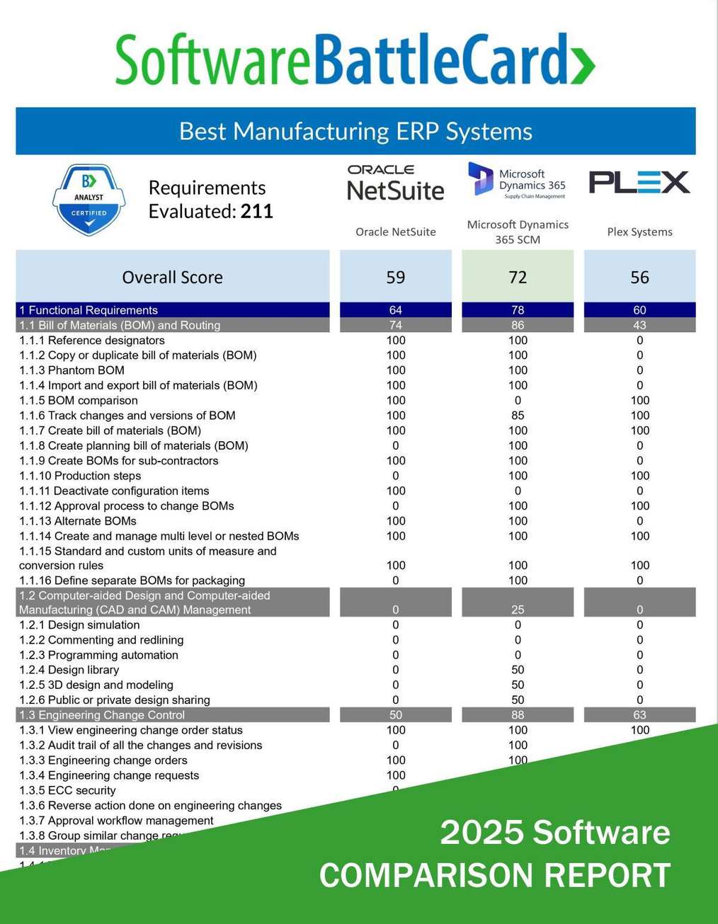 Best Manufacturing ERP Systems BattleCard--Oracle NetSuite vs ...