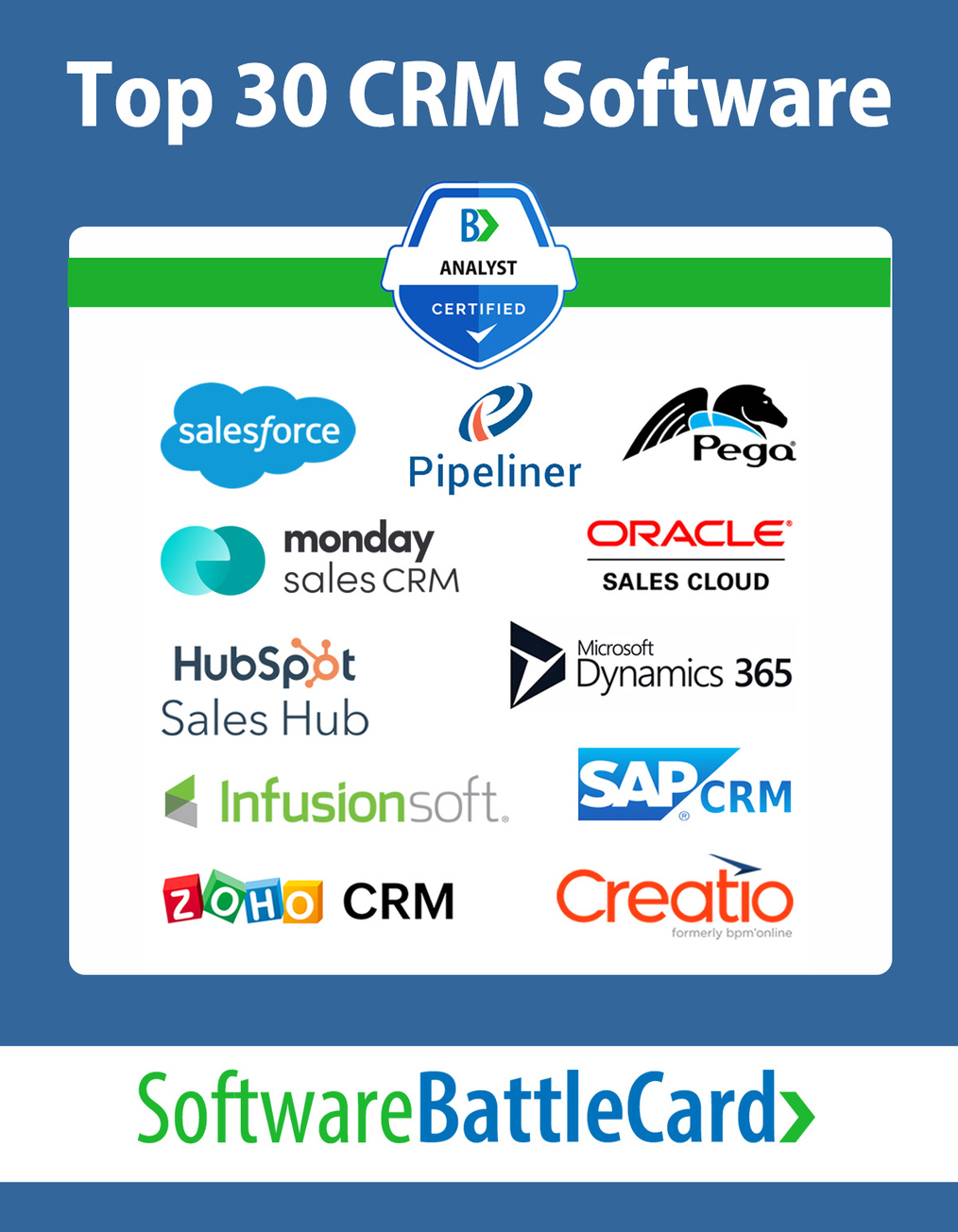 Top 30 CRM Software :: Software BattleCard