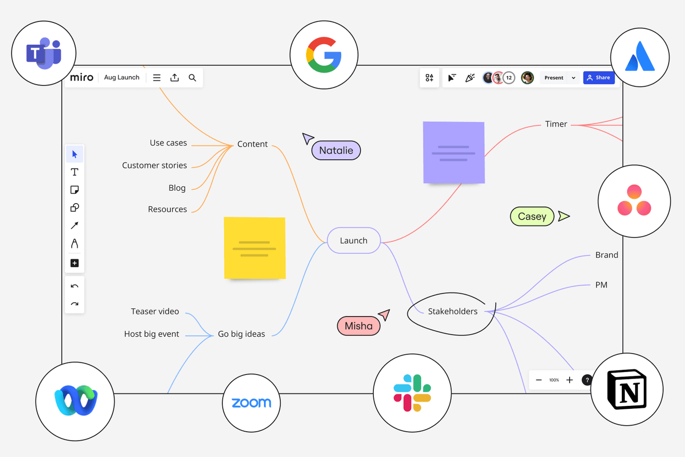 Miro Review & Startup Guide for 2025