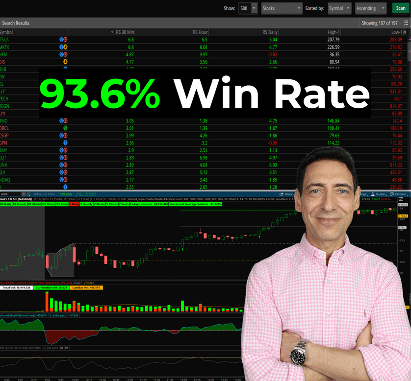 ProTrader Dashboard Live Trading Session