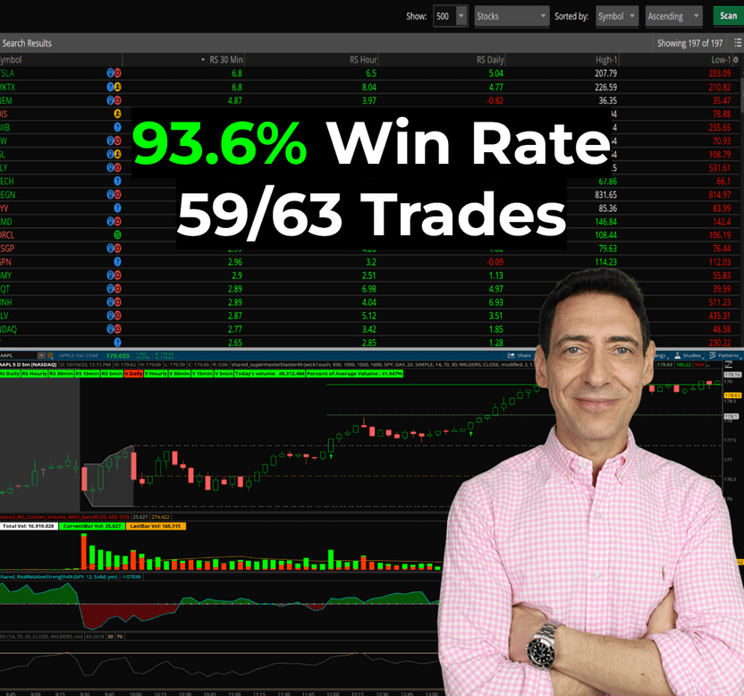ProTrader Dashboard Live Trading Session
