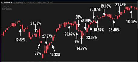 World's Most Predictable Pattern