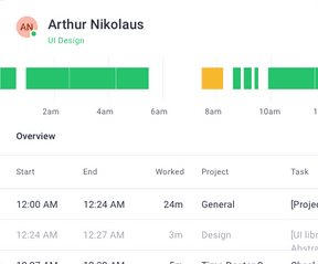 Employee Monitoring Software | Time Doctor