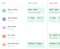 Employee Monitoring Software | Time Doctor