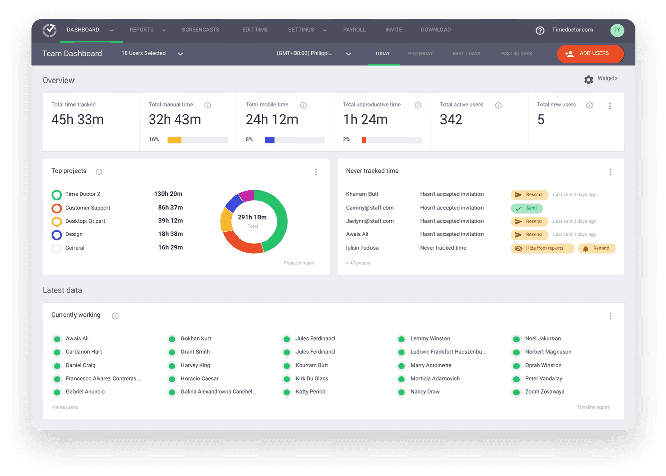 Employee Monitoring Software | Time Doctor