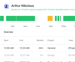 Employee Monitoring Software | Time Doctor