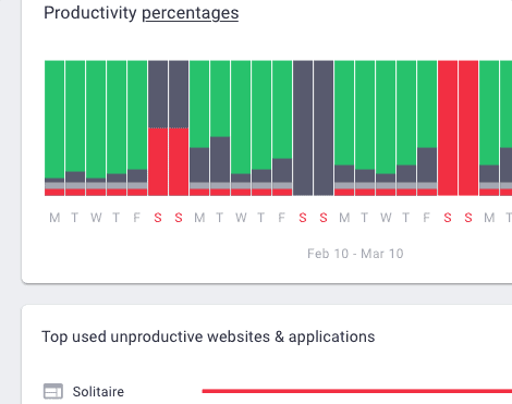 Time Doctor’s Remote Work Solutions | Time Doctor