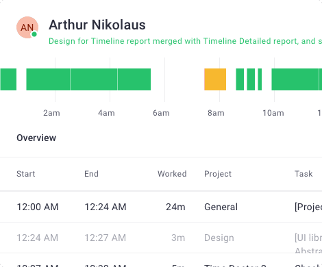 Time Doctor’s Remote Work Solutions | Time Doctor