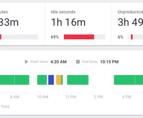 Time Doctor’s Remote Work Solutions | Time Doctor