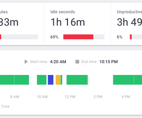 Time Doctor’s Remote Work Solutions | Time Doctor