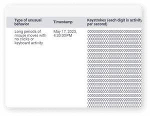 AI-Driven Transparency: Time Doctor's Unusual Activity Report
