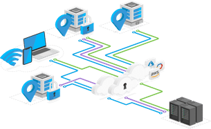 Versa Unified Secure AccessService Edge (SASE) Platform