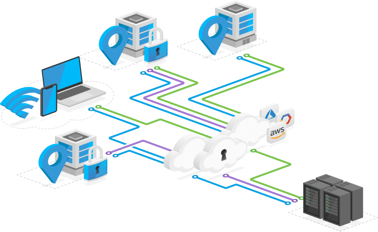 Versa Unified Secure AccessService Edge (SASE) Platform
