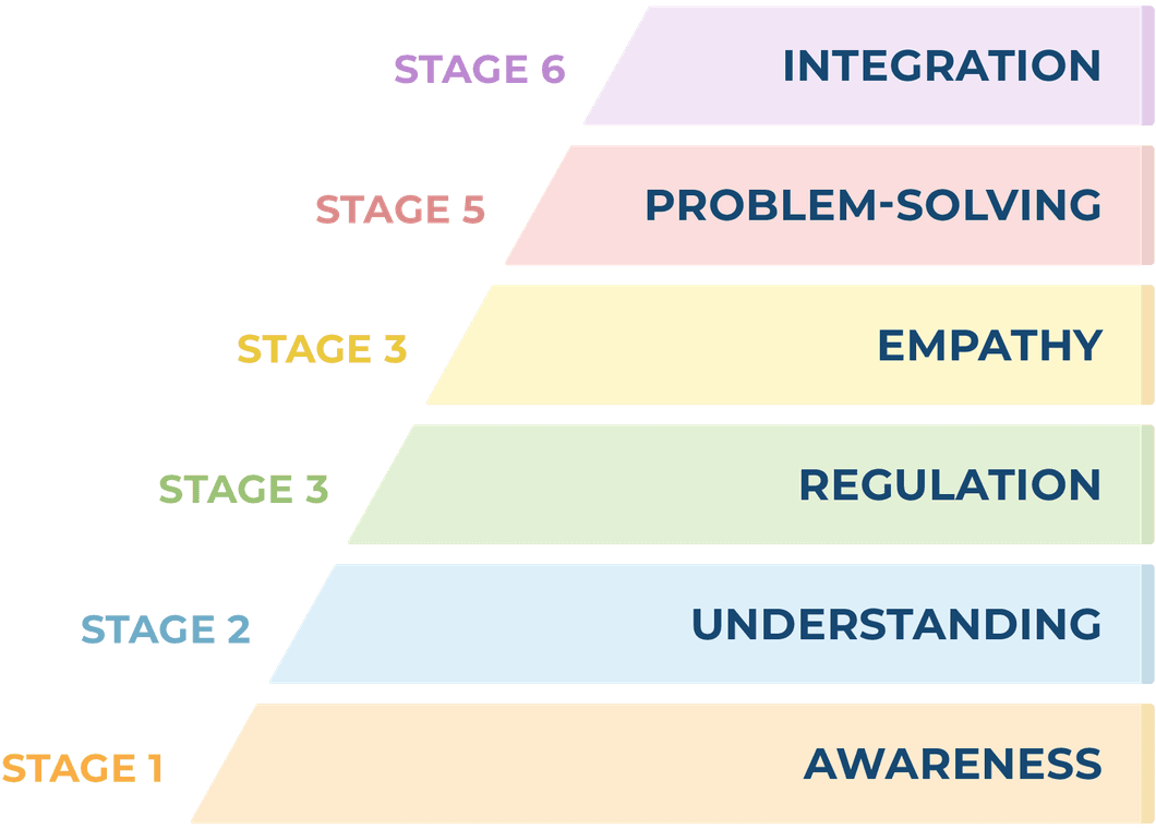 GrowthMinded for Educators