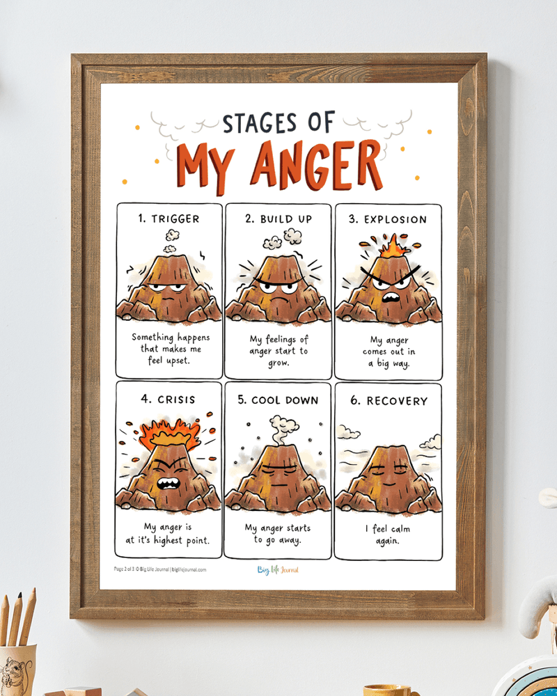 My Anger Warning Signs by Big Life Journal