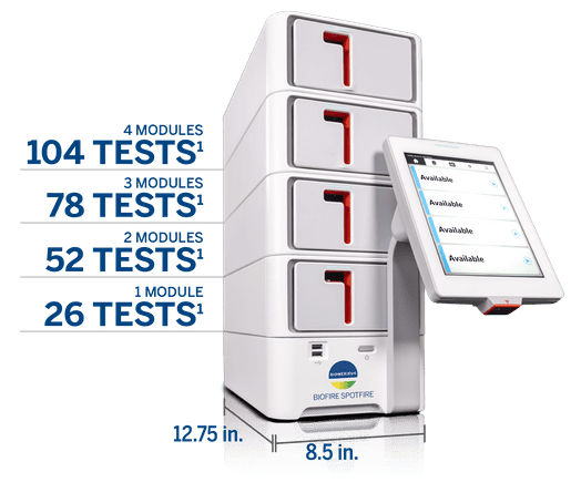 The new BIOFIRE® SPOTFIRE® Respiratory (R) Panel on the new BIOFIRE ...