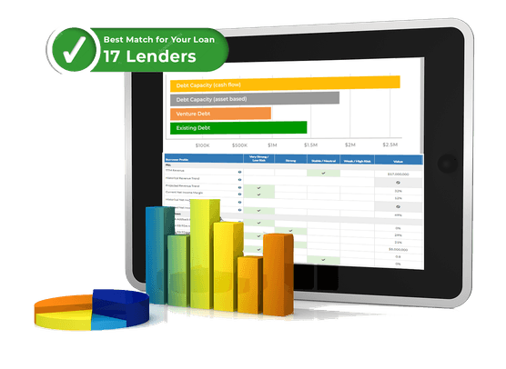 Debt Capacity Calculator for Middle Market Businessl