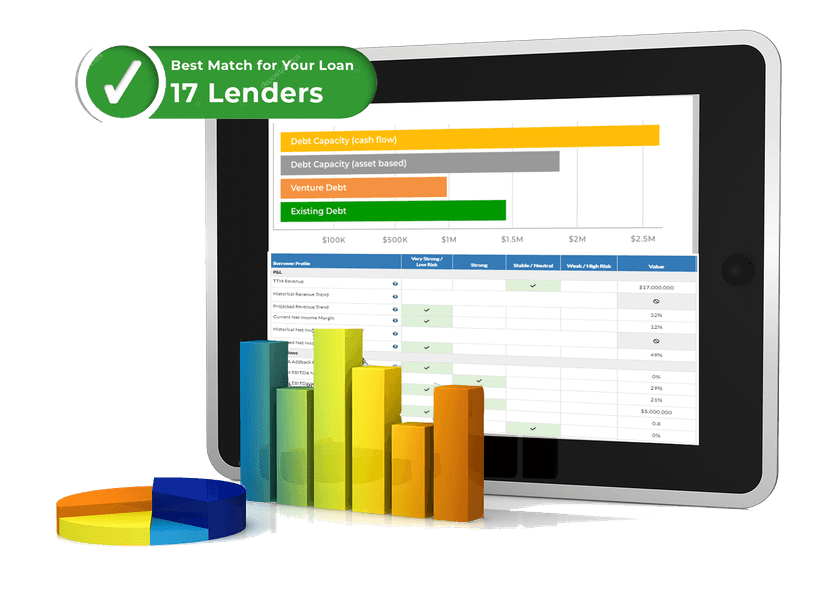 Debt Capacity Calculator for Middle Market Businessl