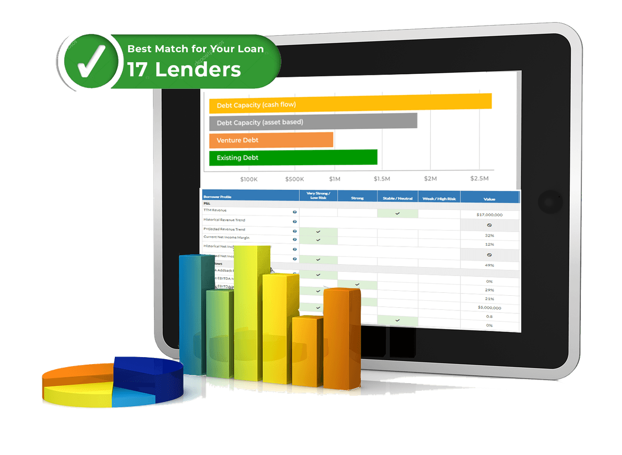 Debt Capacity Calculator for Middle Market Businessl