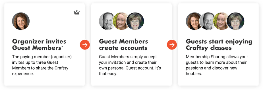 Membership Sharing | Craftsy