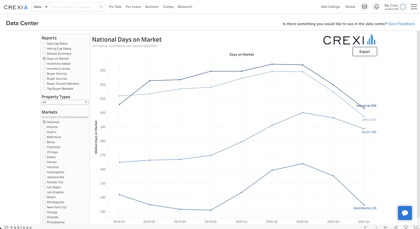 Commercial Real Estate Sales Comps & Data | Crexi