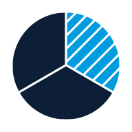 Commercial Real Estate Sales Comps & Data | Crexi