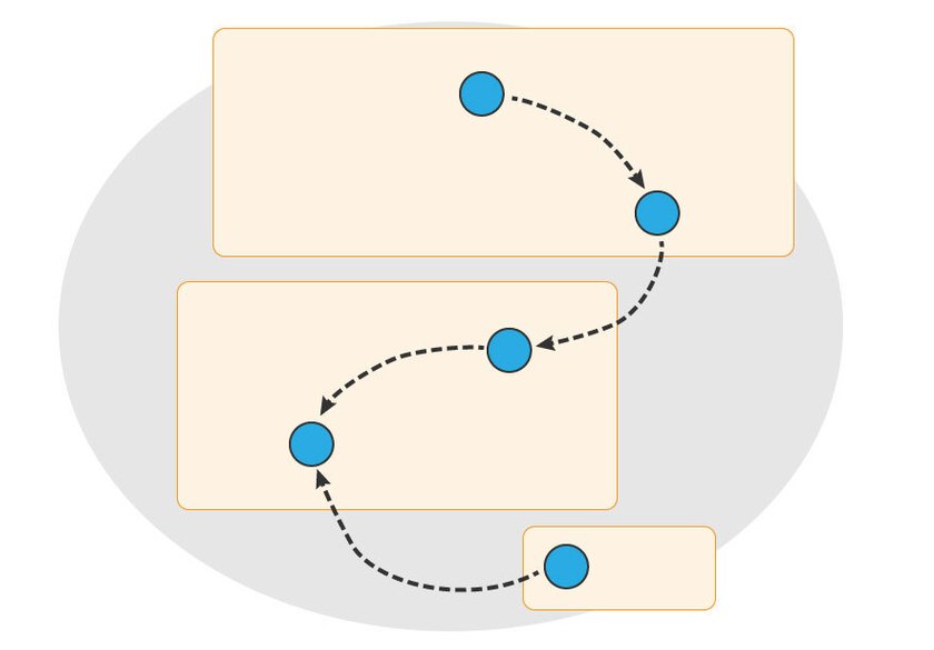 Network Scanner | Device42